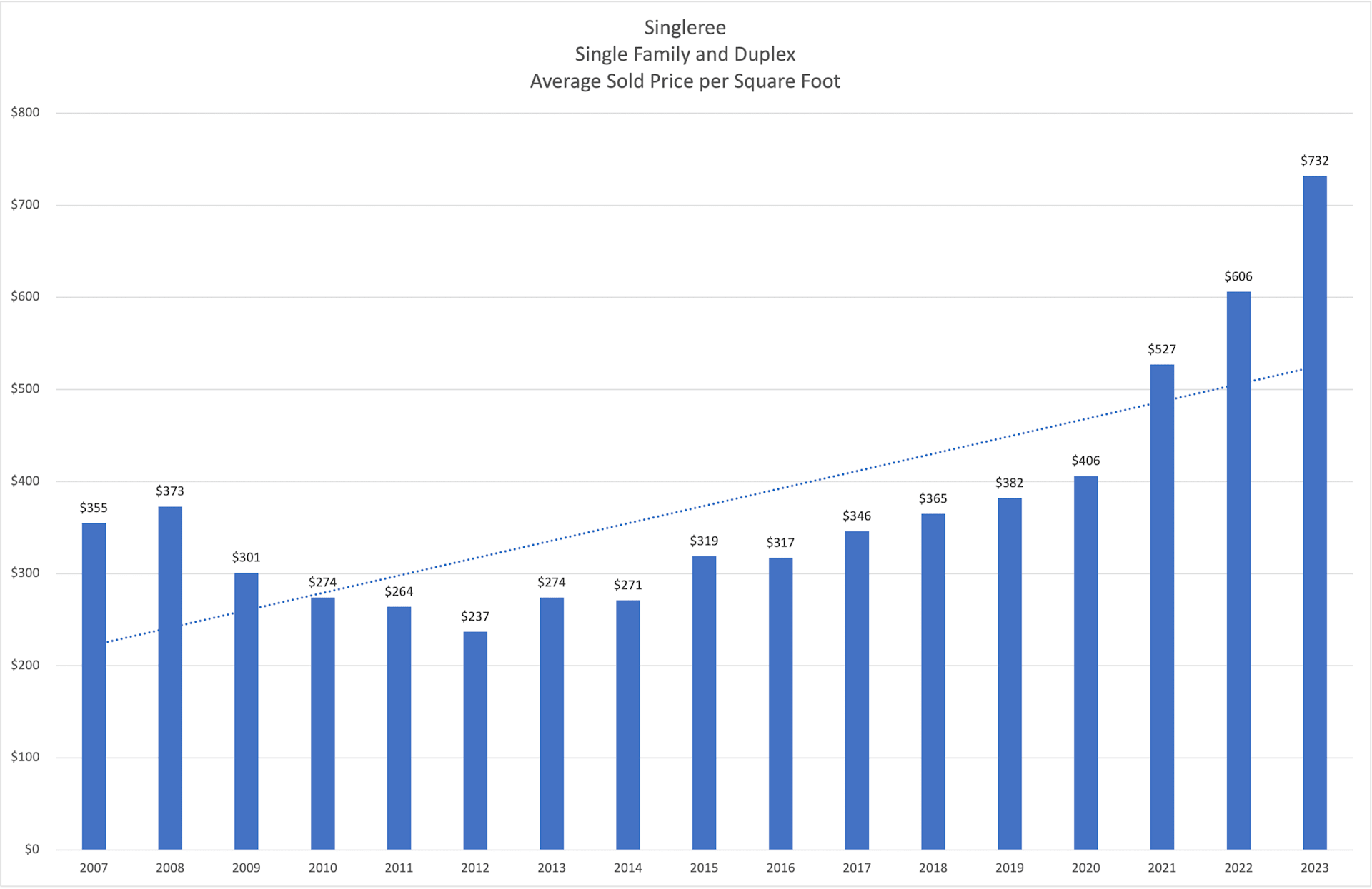 Singletree | Neighborhood Guide