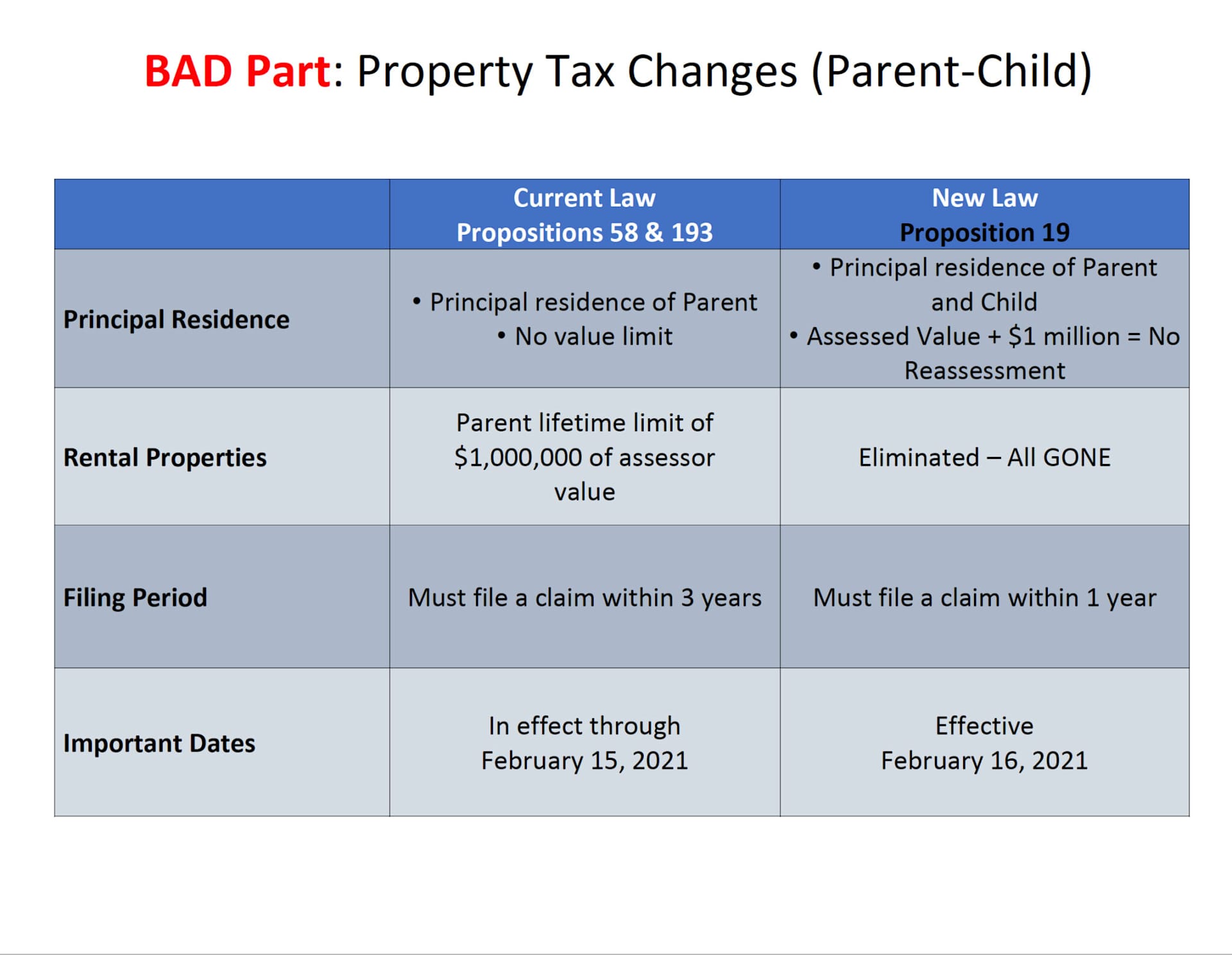 What’s Proposition 19? How Can It Help Me? | Blog