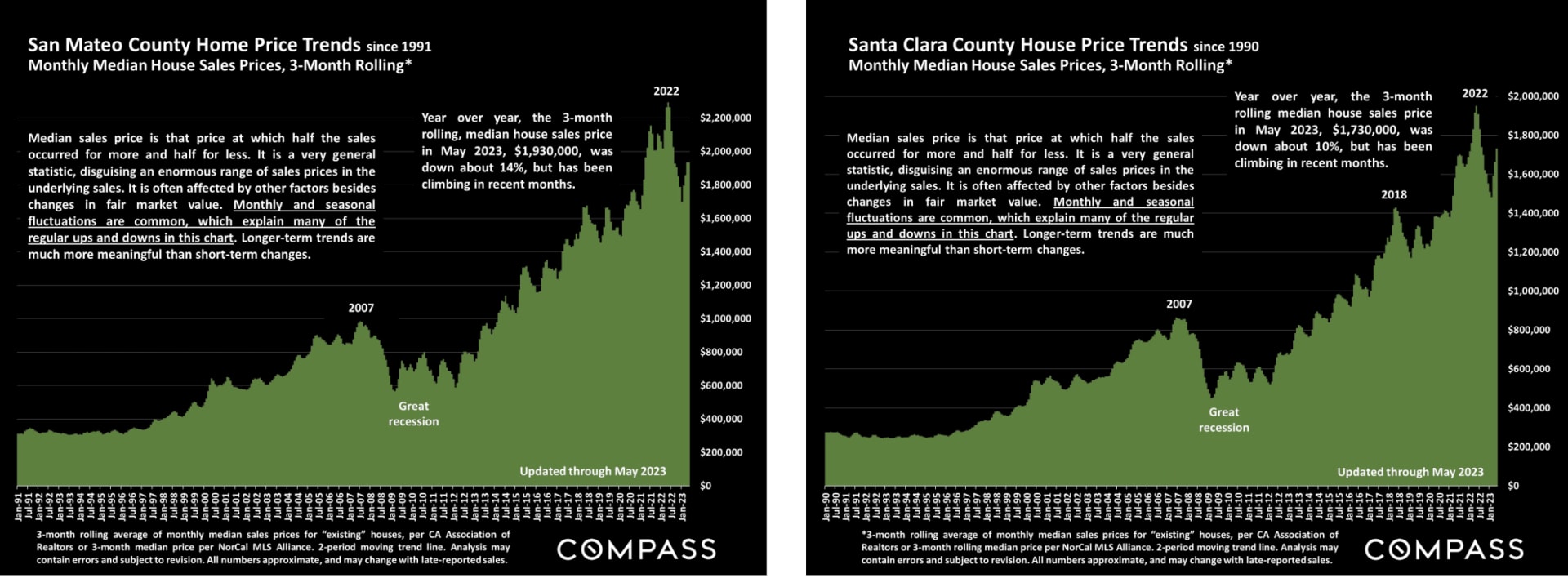 The reSolve Group June Market Update | The reSolve Group