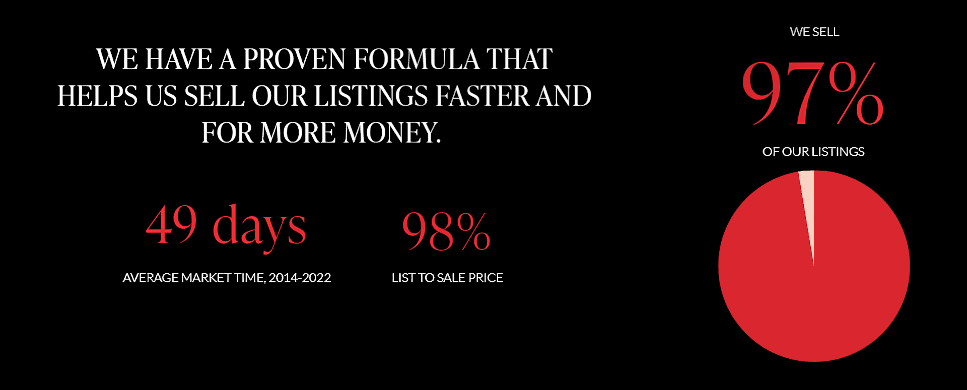 Top Chicago Illinois Real Estate Agents | Fu Group