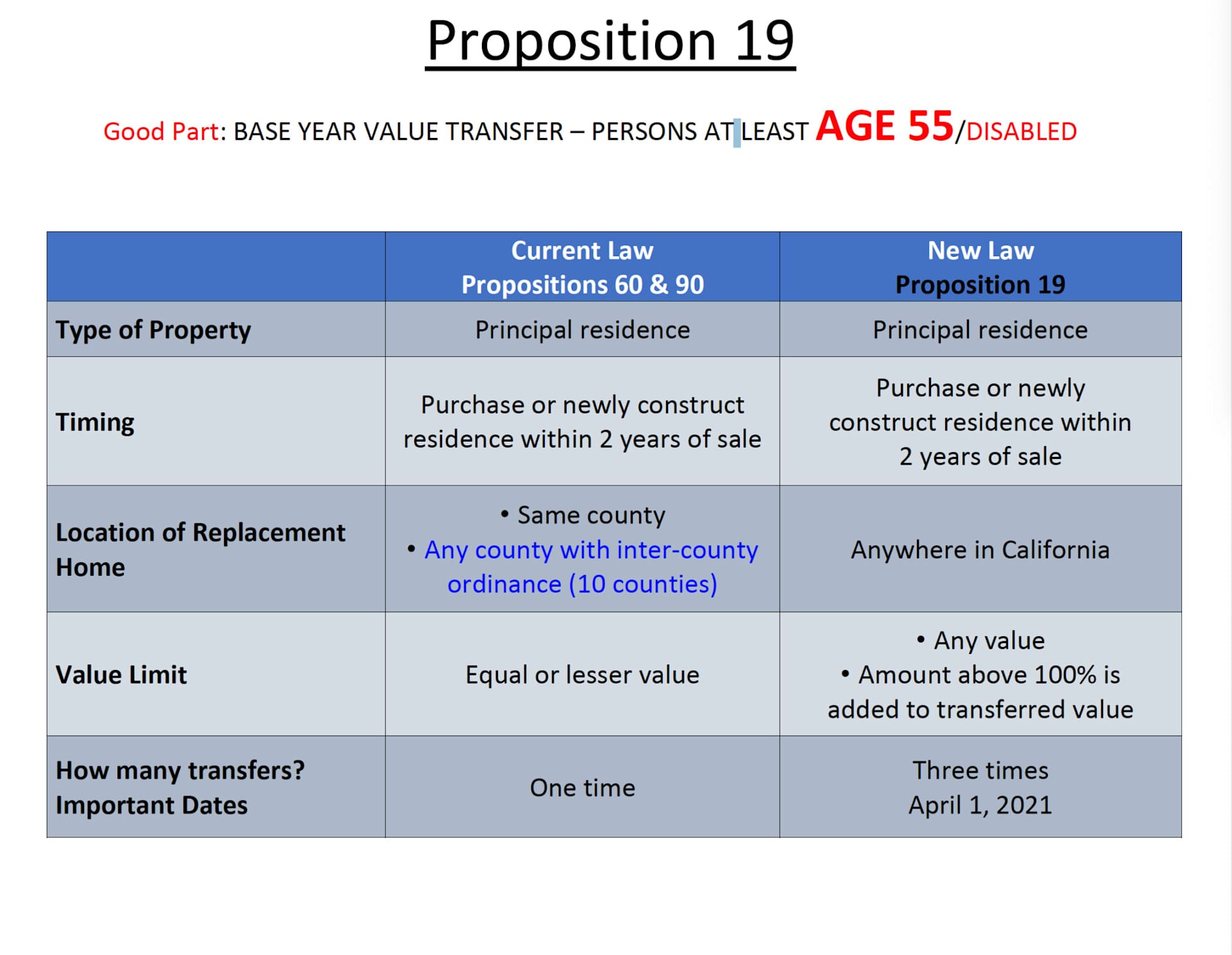 What’s Proposition 19? How Can It Help Me? | Blog