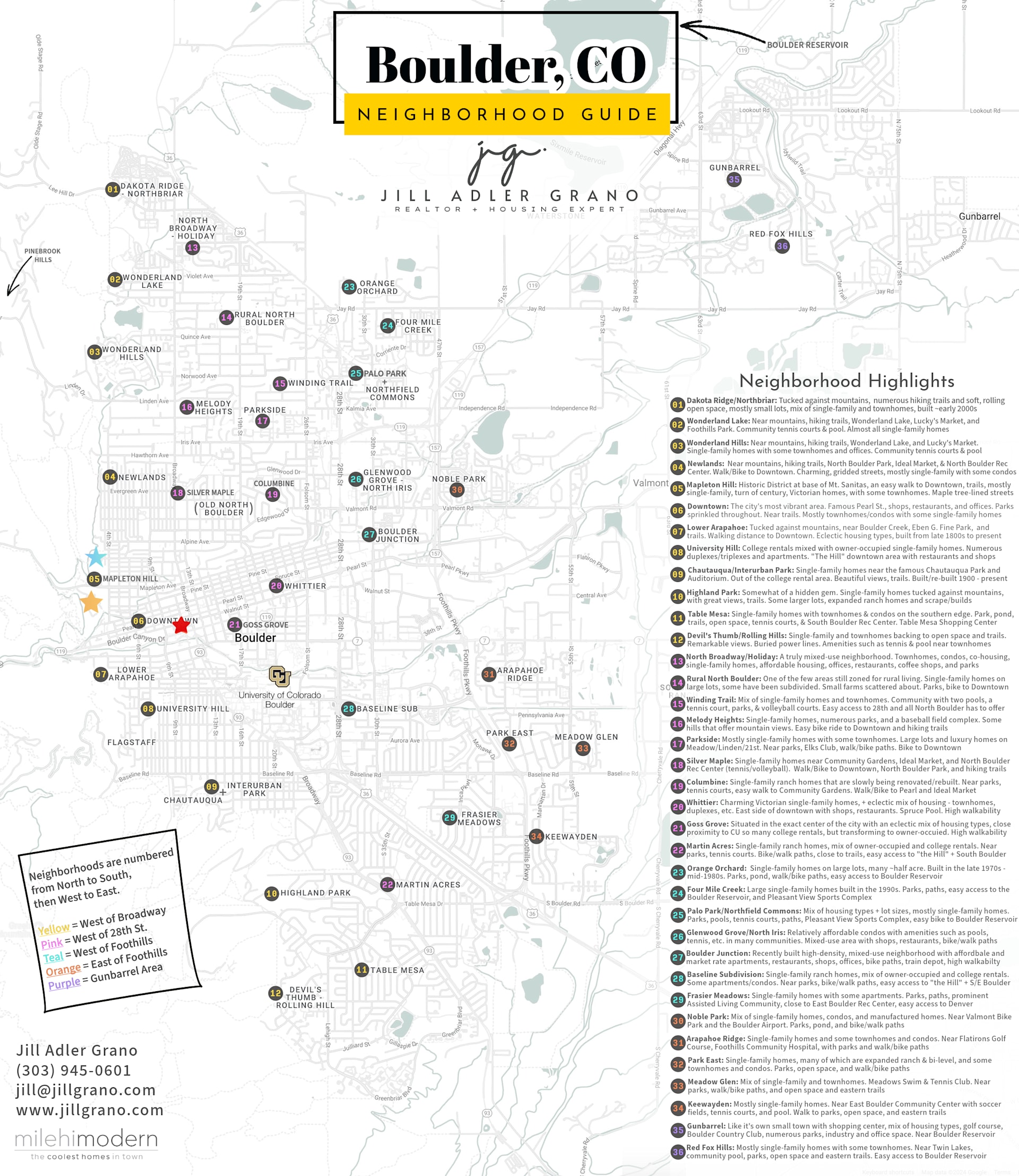 Boulder Neighborhoods