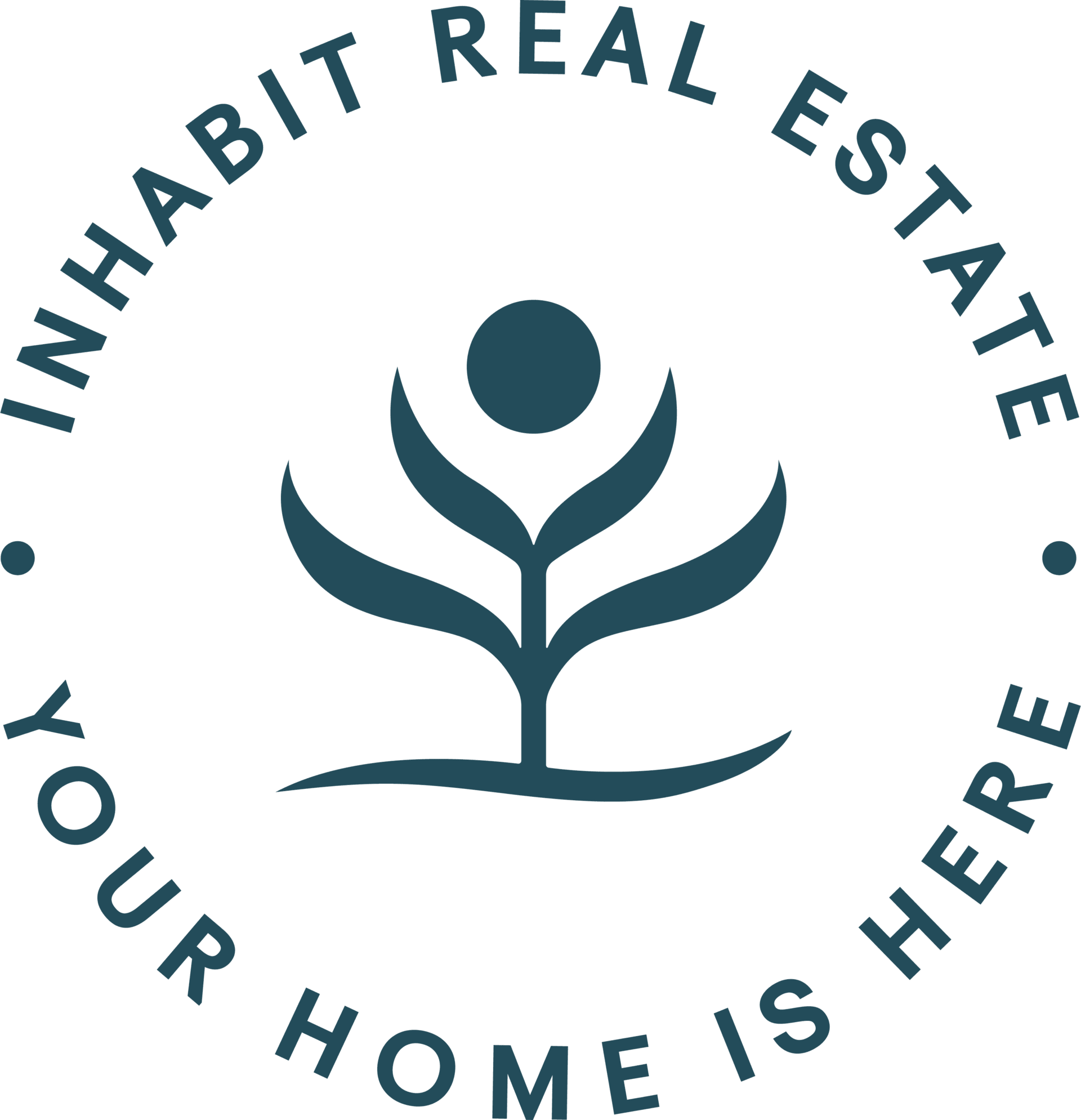 Results | Inhabit Real Estate