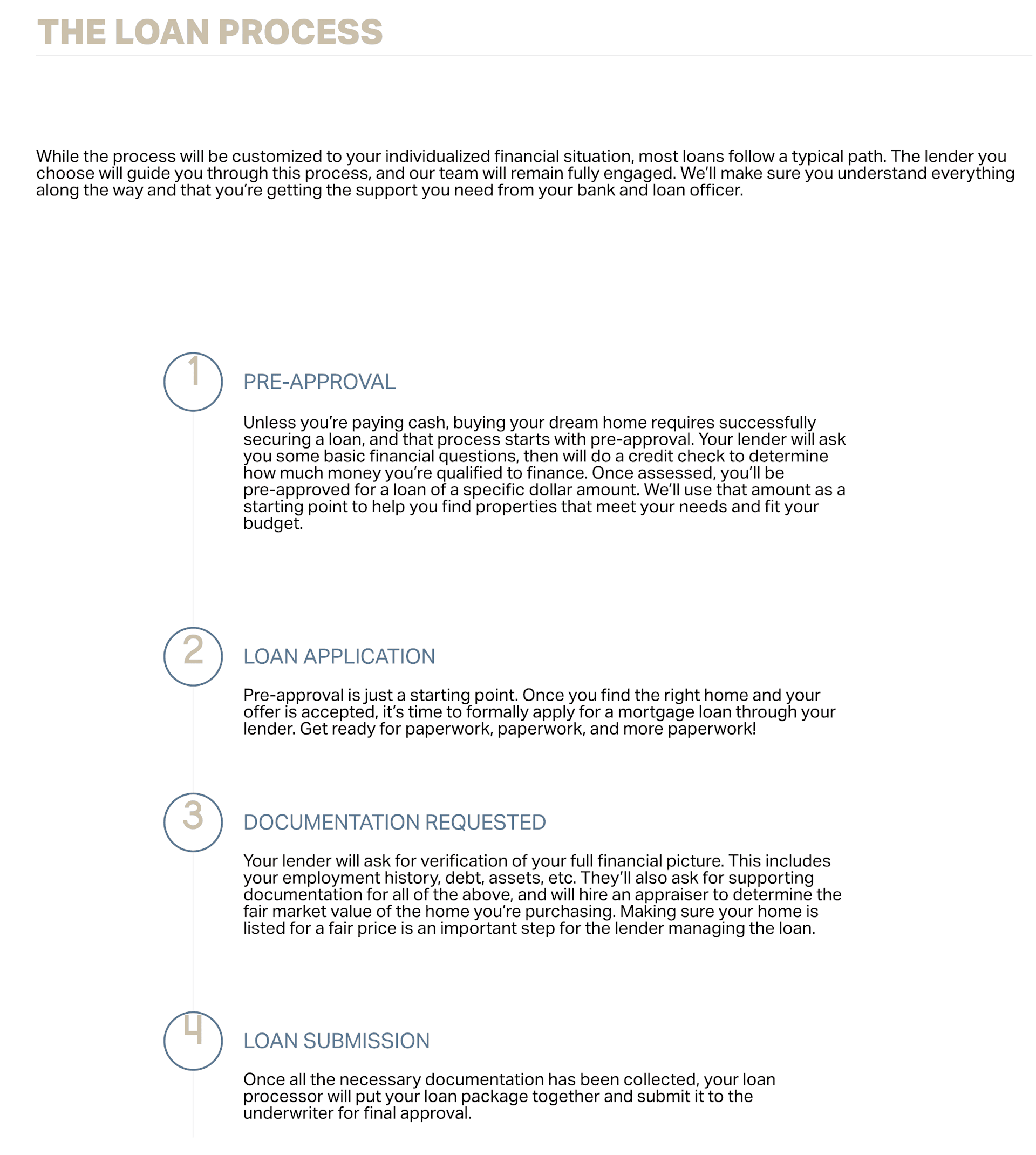 Buy Your Dream Home Series: The Loan Process Explained - Atria Real Estate