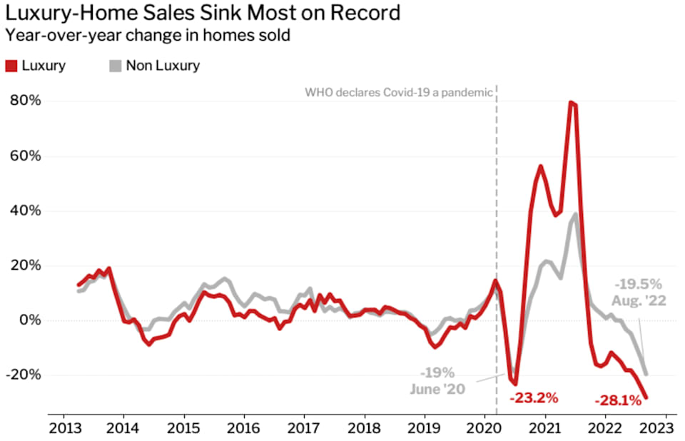 Luxury on Decline I Own in Aspen