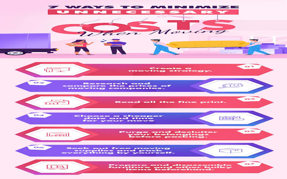 7 Ways To Minimize Unnecessary Costs When Moving | Blog | Splash Realty