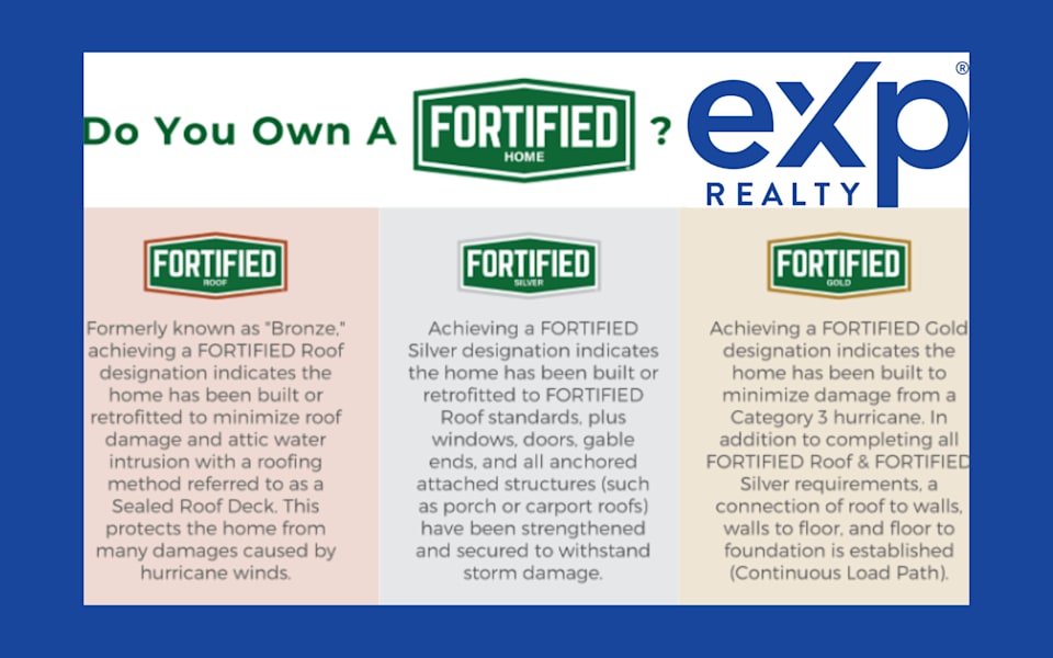 Gold Fortified - New Construction | Coastal AL