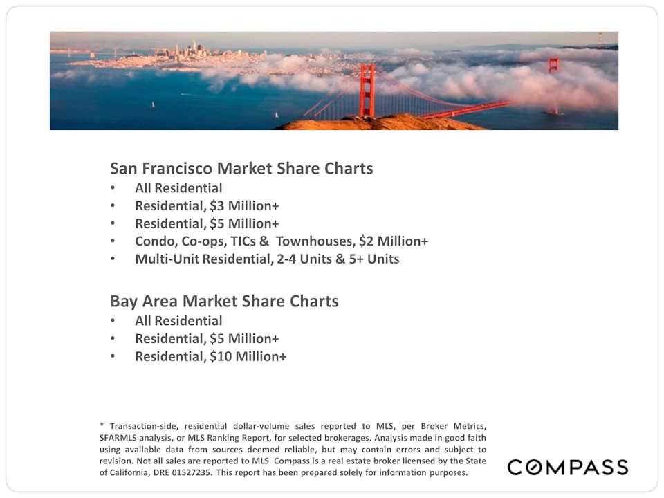 San Francisco and Bay Area Market Share Charts