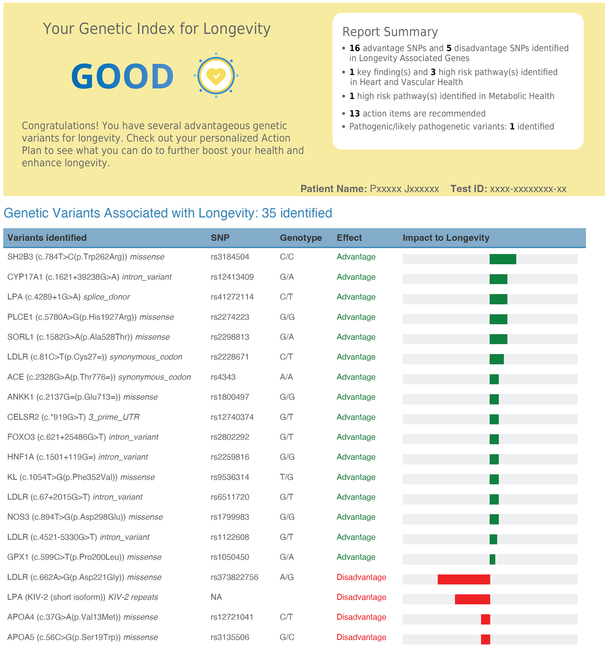 GB Longevity100 - Achieve Optimal Health and Potentially Live to 100 ...