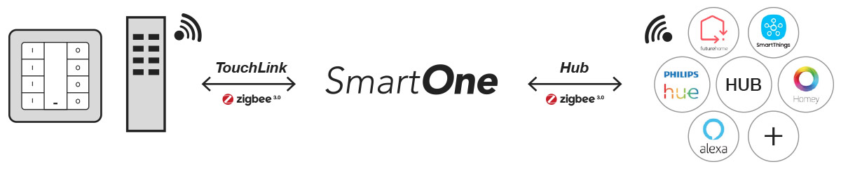 SmartOne | Lyskomponenter