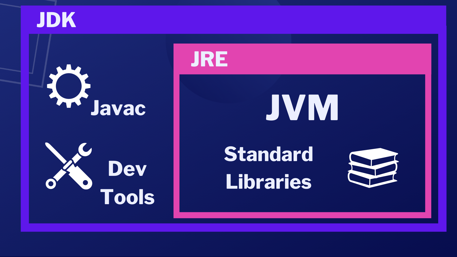 Introducción a Java | Maadcode