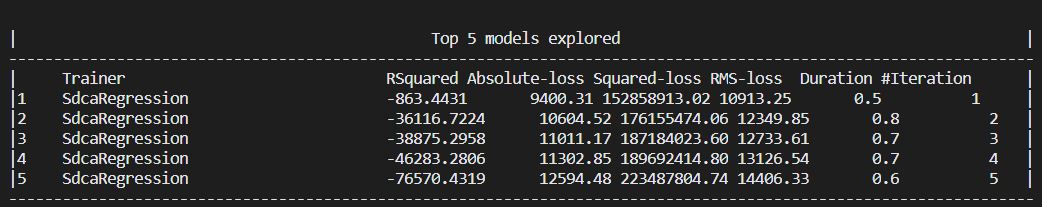 ML.NET and Python Multiple Linear Regression