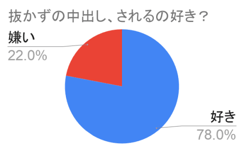 「抜かずの中出し」をするテクニック6選!実践していつもより刺激的なプレイを!