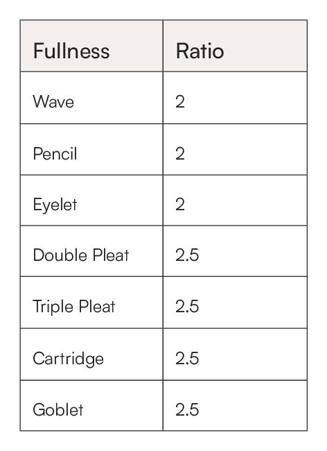 Stitched | The Ultimate Guide To Curtain Heading Styles