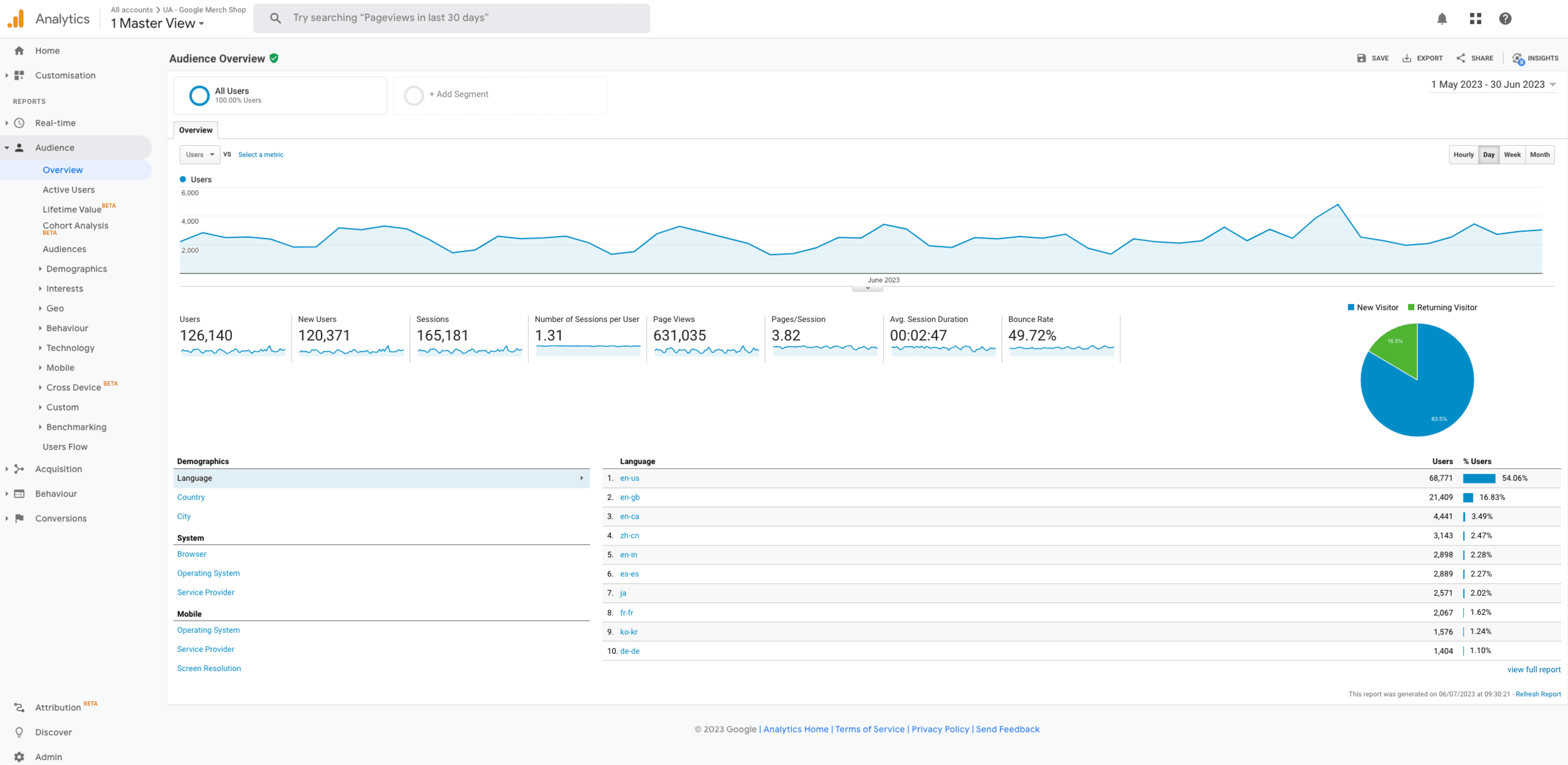 Google Analytics 4: How to keep your Universal Analytics data? - Made Media