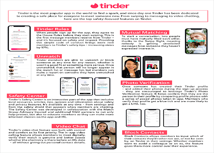 A Comprehensive List of Tinder's Latest Updates Since its Origin