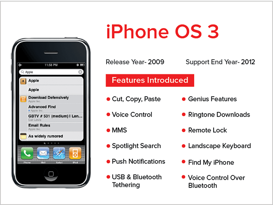 The History of iOS and its Evolution - A Journey from