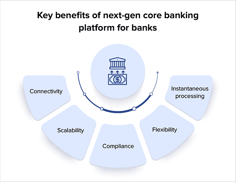 Banking Platforms and Their Impacts On the Fintech Industry