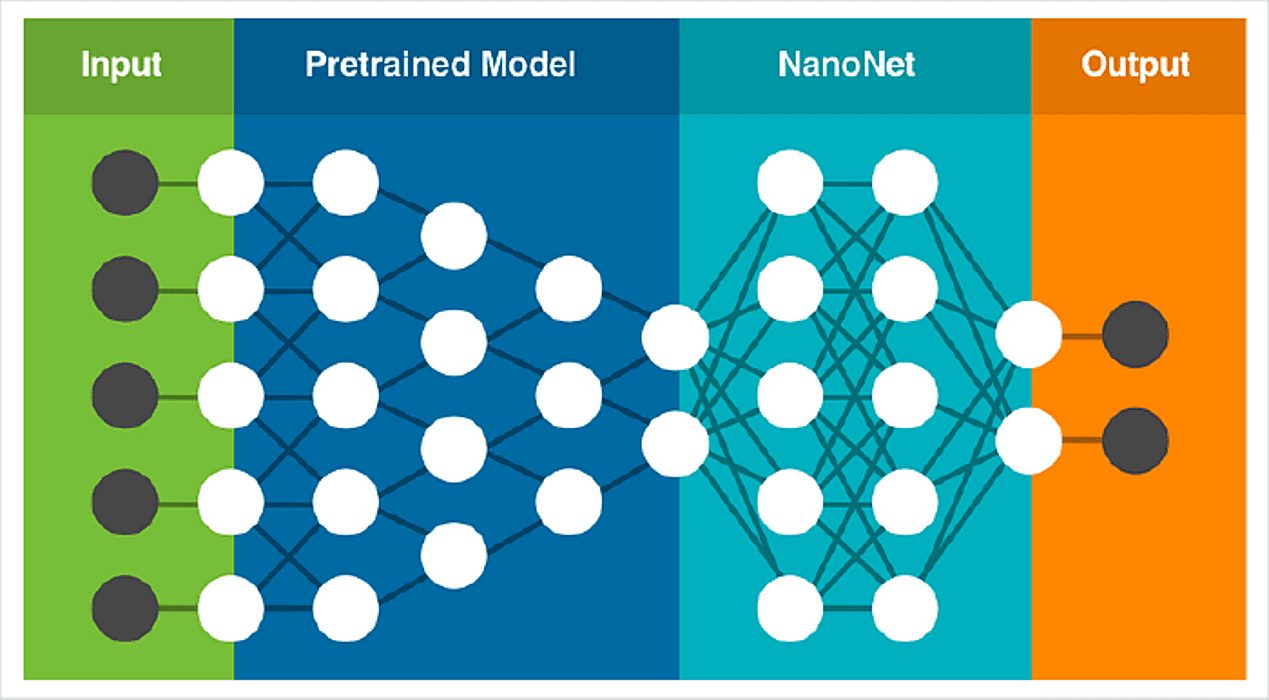 How to build an OpenAI GPT Model? - A Step-by-Step Guide