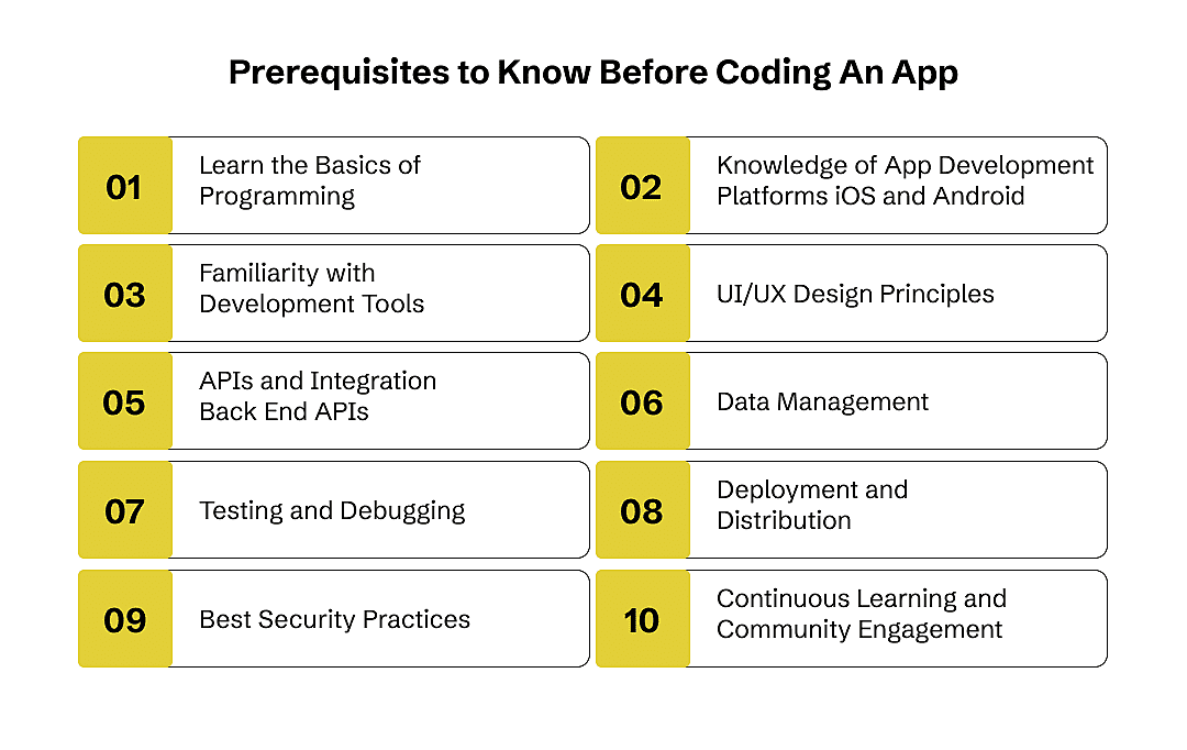 How to Code an App: A Step-by-Step Guide