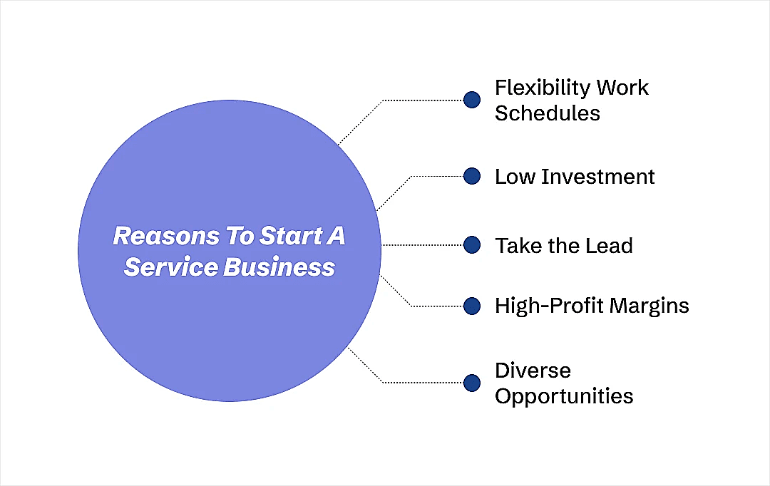 103 Service Business Ideas to Launch and Grow Fast