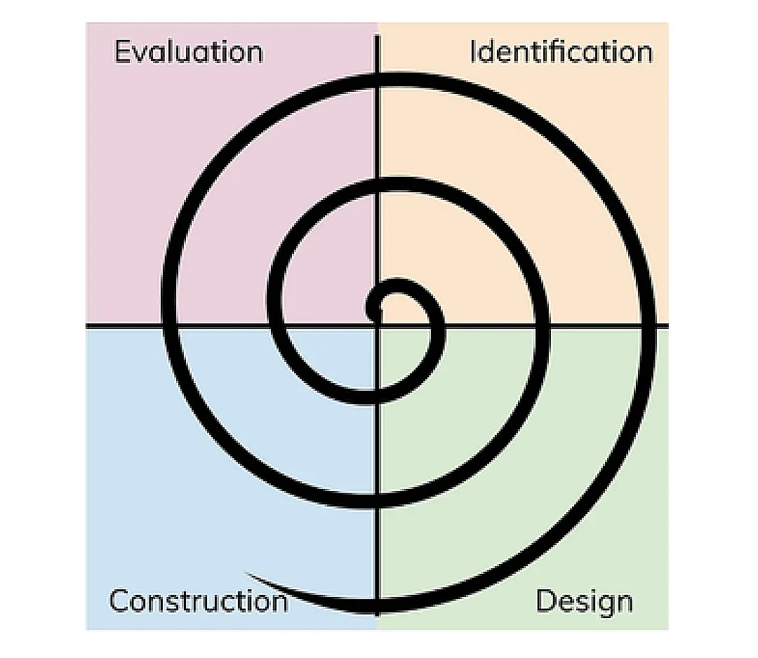 Comprehensive Software Development Guide for All Levels