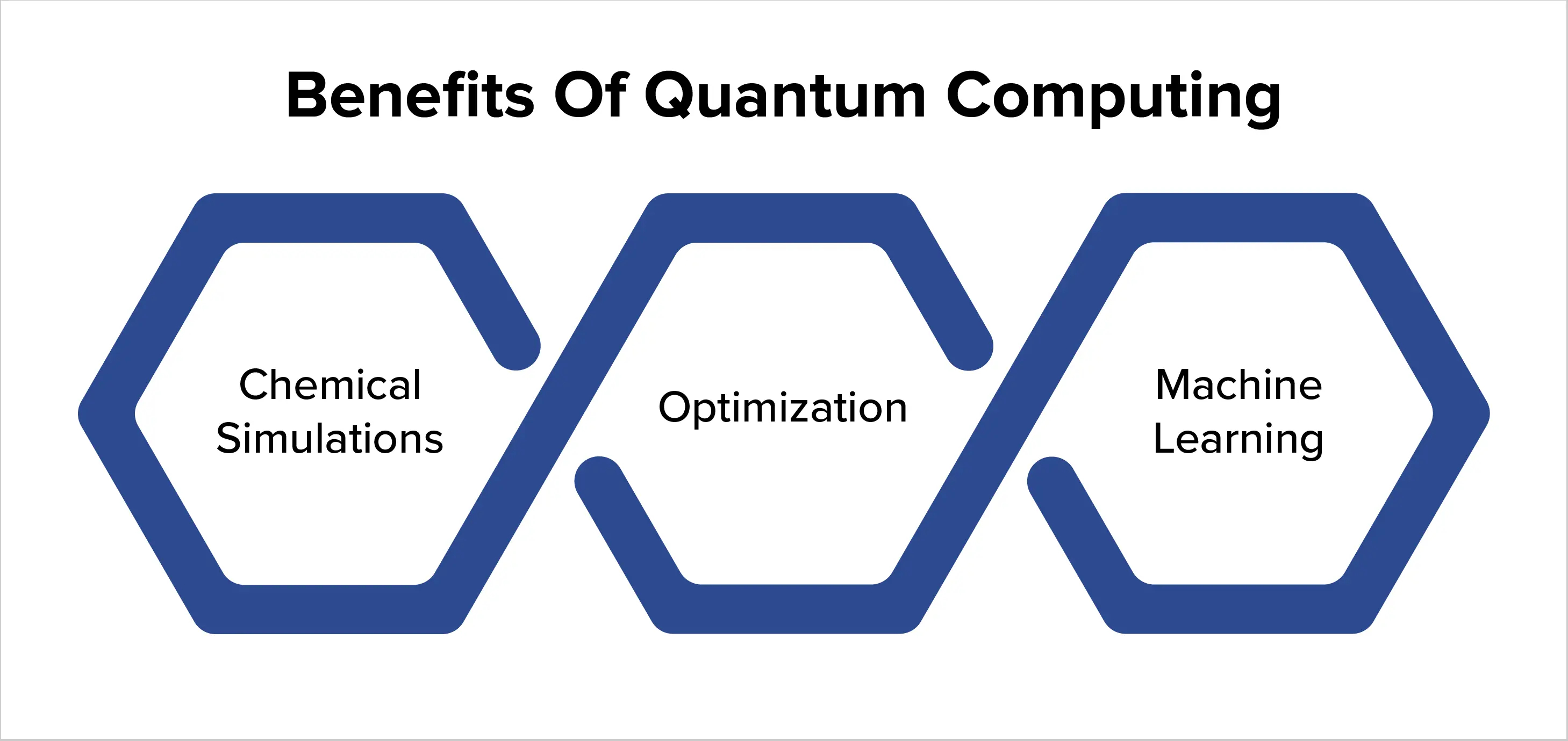 Quantum Computing: Real-World Use Cases