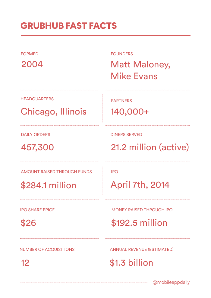 How does GrubHub make money: In-depth insights and deductions