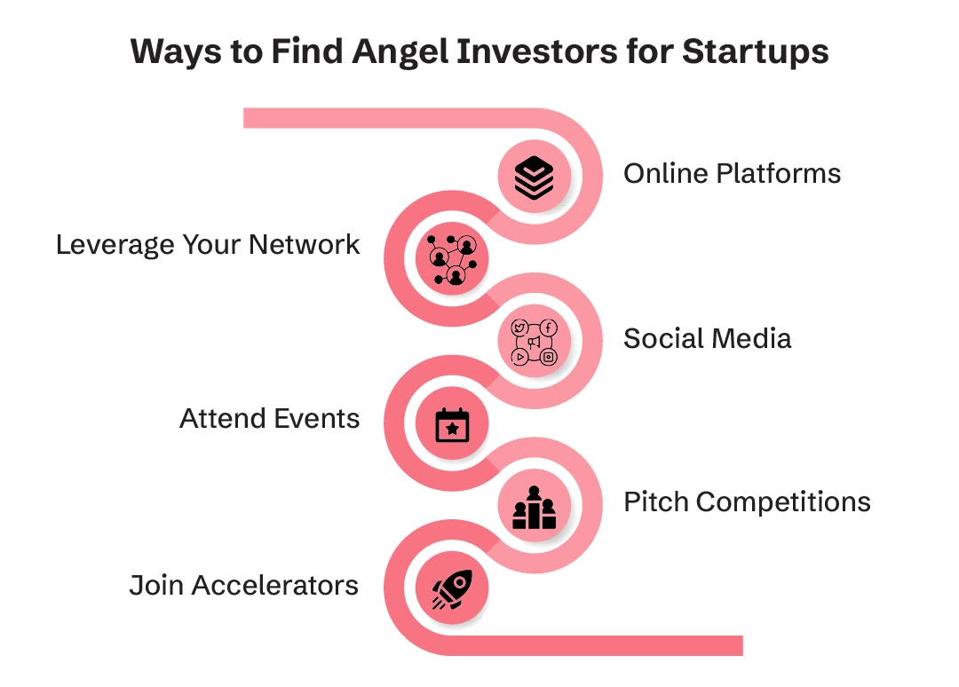 The Ultimate Guide to Find Angel Investors for Startups
