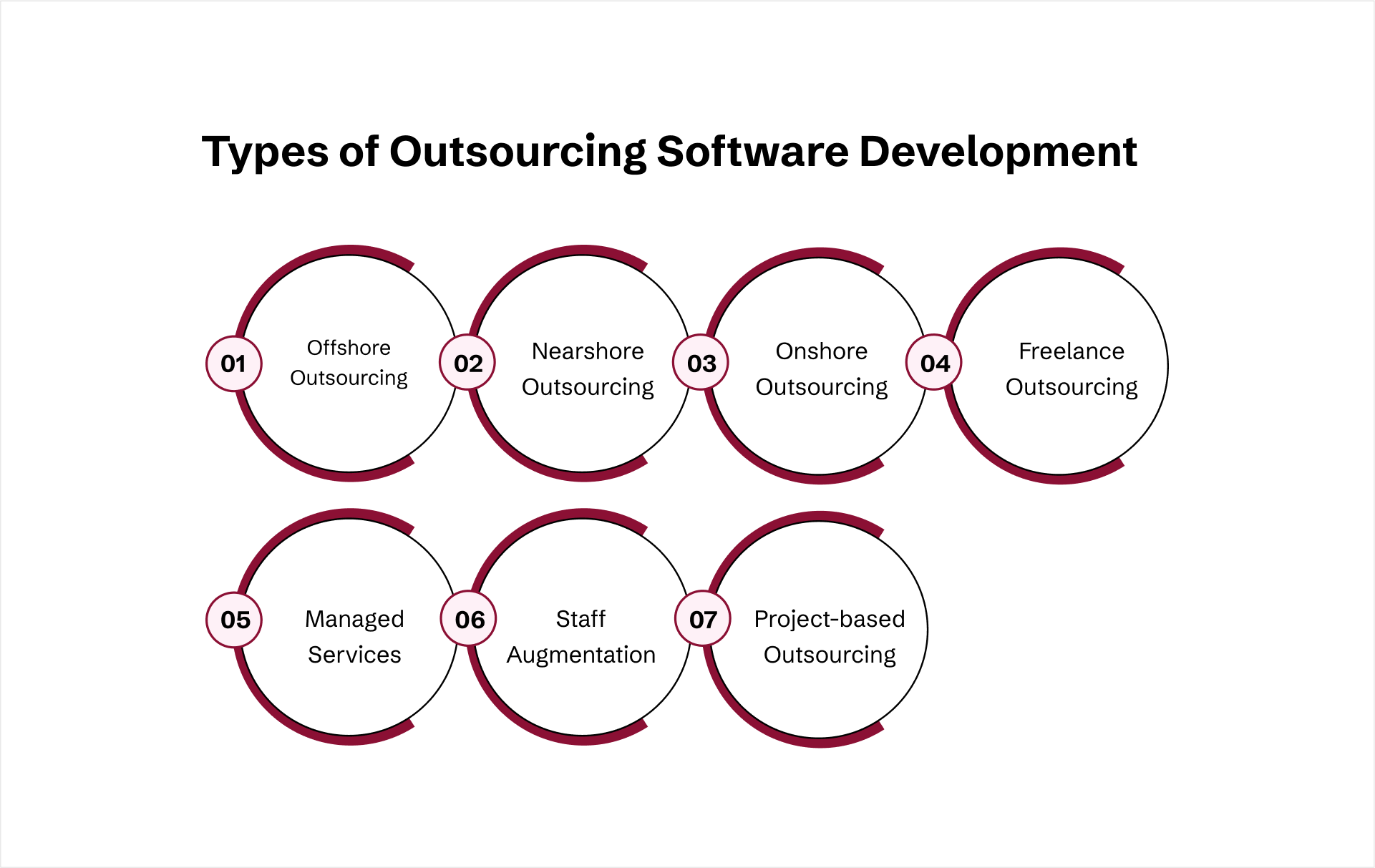 How to Outsource Software Development | A Step-by-Step Guide