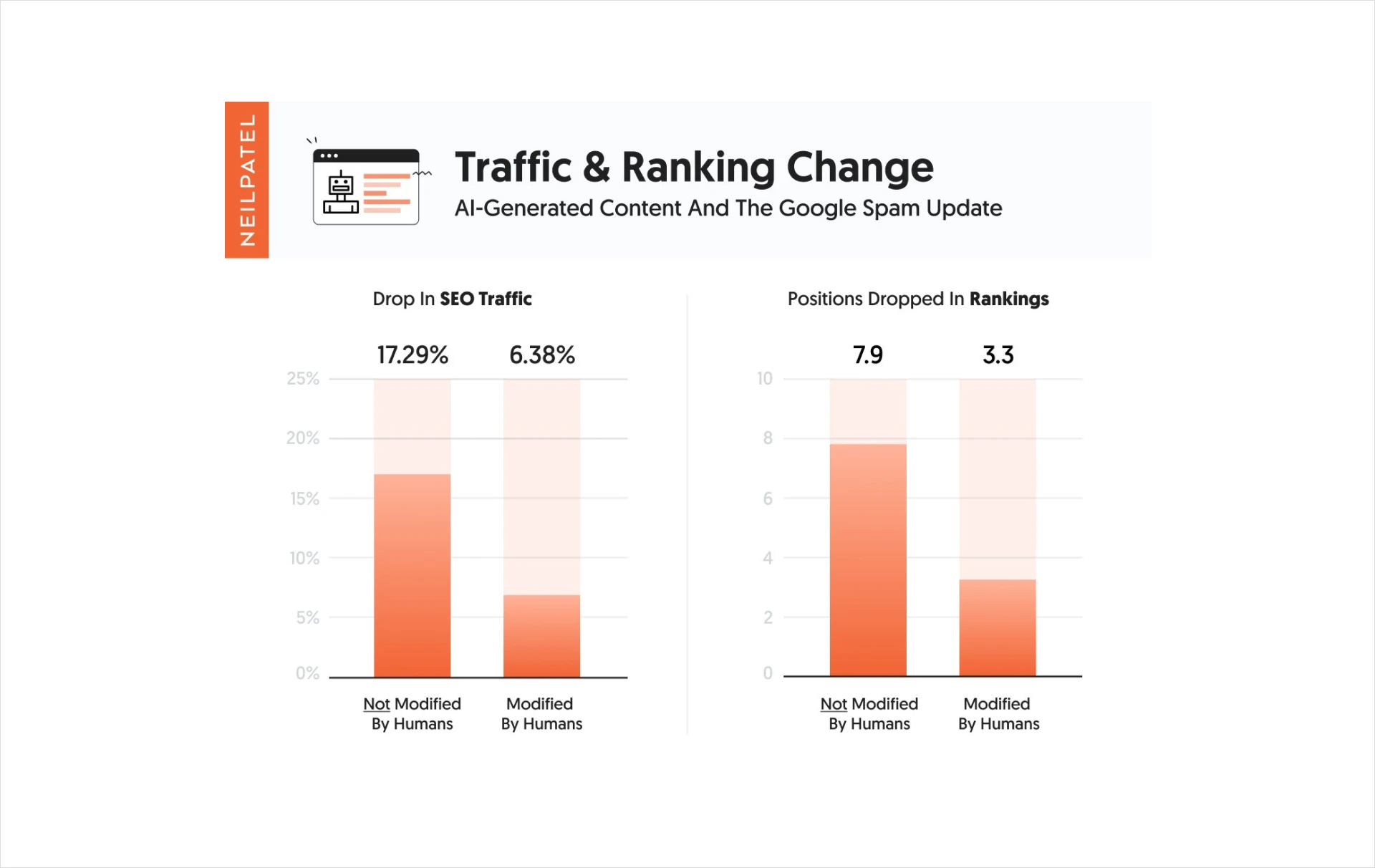 Ghost AI Review: Is This the Best Free AI Humanizer in 2025?
