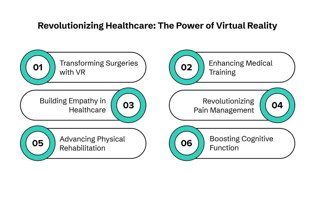 Virtual Reality in Healthcare: Transforming Medicines