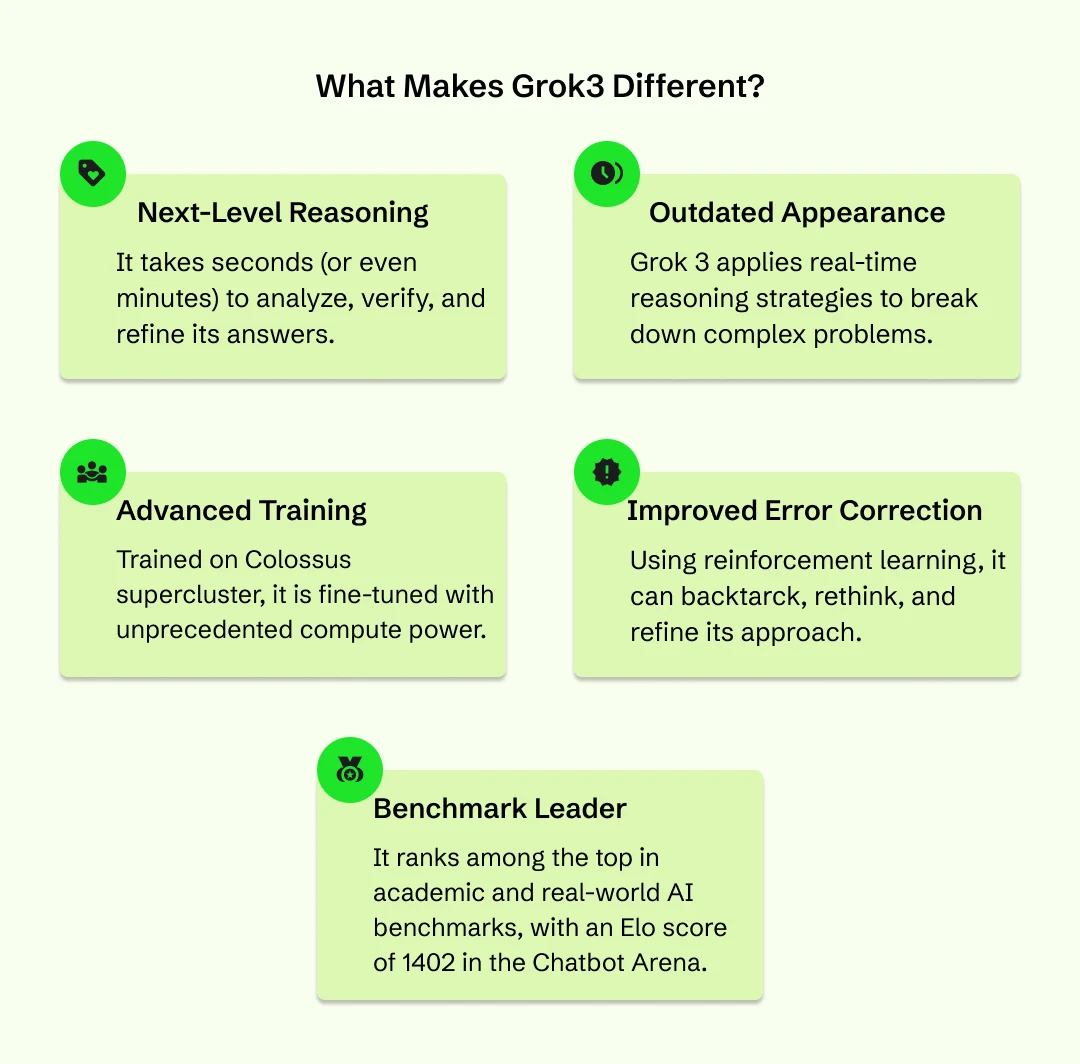 How to Use Grok 3 | My First-Hand Experience & Key Takeaway