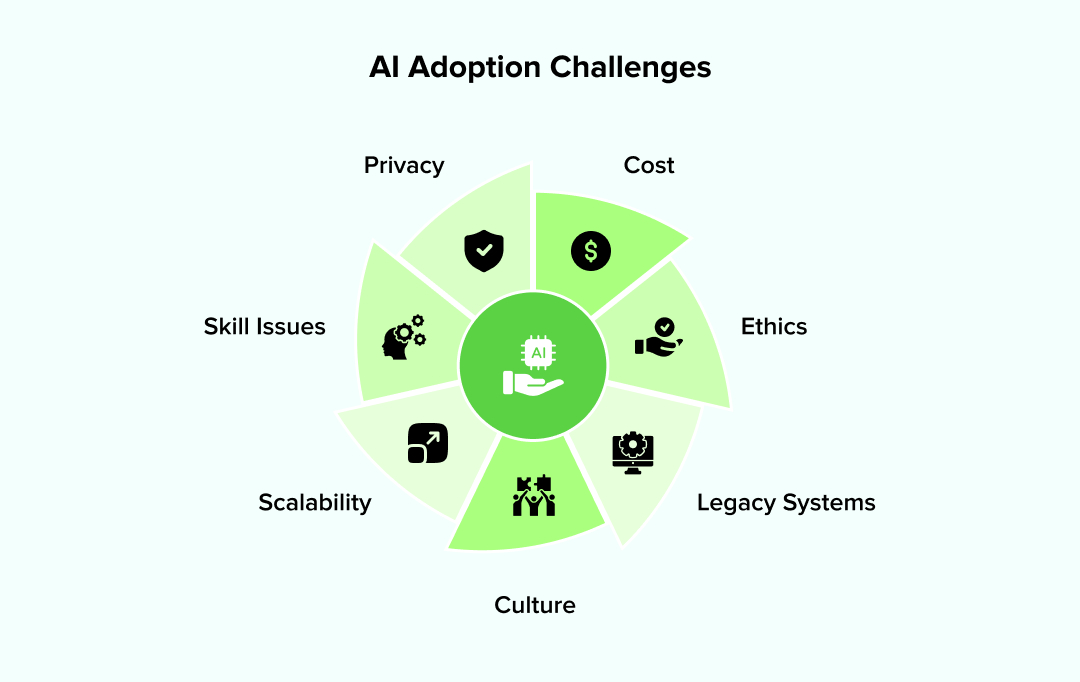 Navigating the Top Challenges in AI Adoption and Their Solutions
