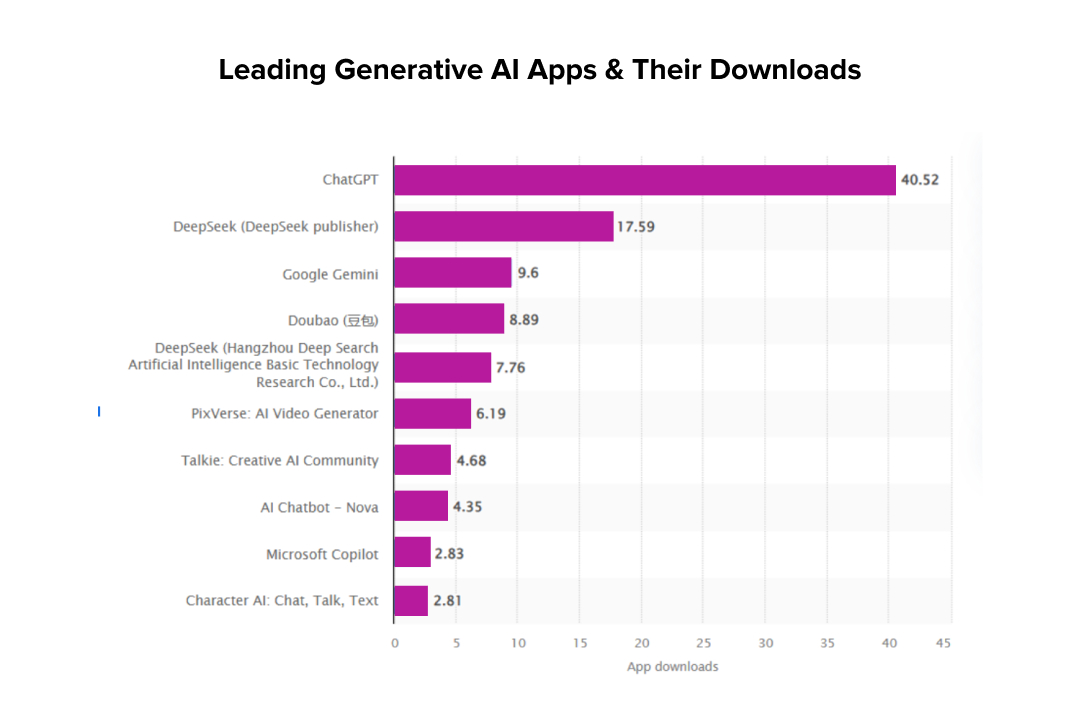 Innovative Uses of Generative AI in Mobile Apps