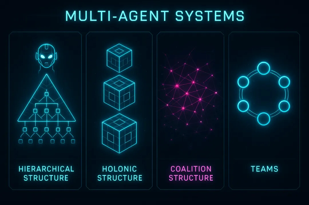 Multi-Agent Systems Explained: The Future of AI