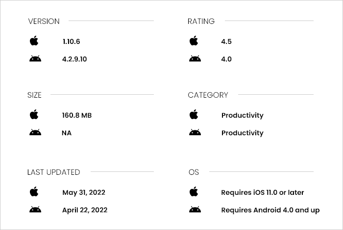 AirDroid App Review: Features, Pros and Cons, and Ratings