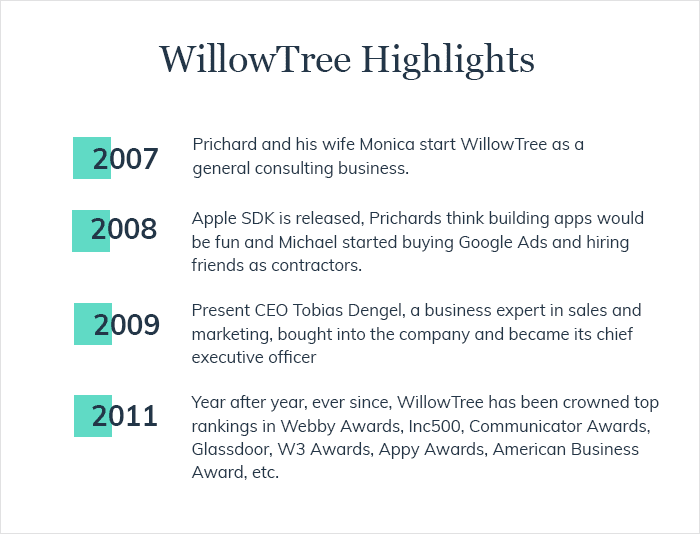 How WillowTree became an A-lister app dev company?