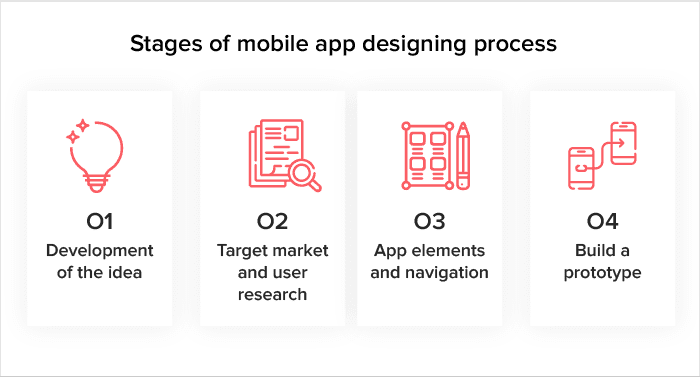 Mobile App Design Guidelines To Build An App Users Love