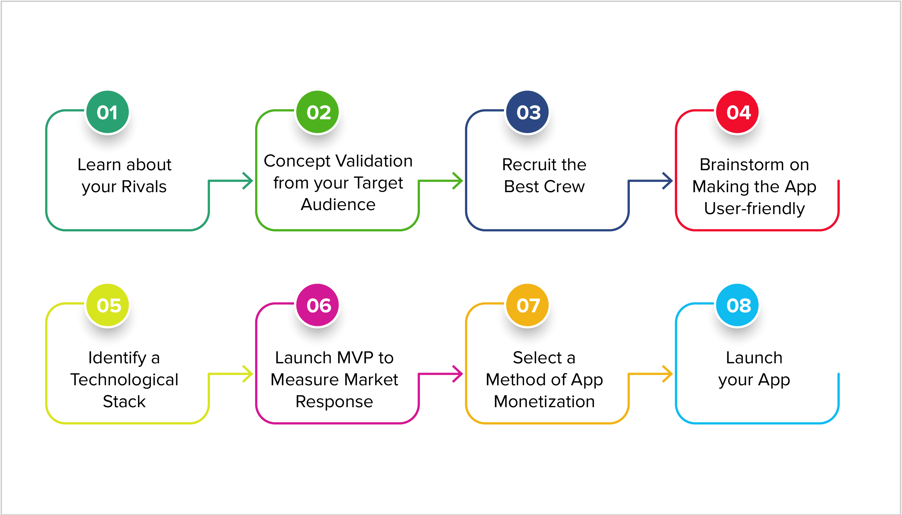 How To Create A Speed Dating Video App Simple Steps To Follow