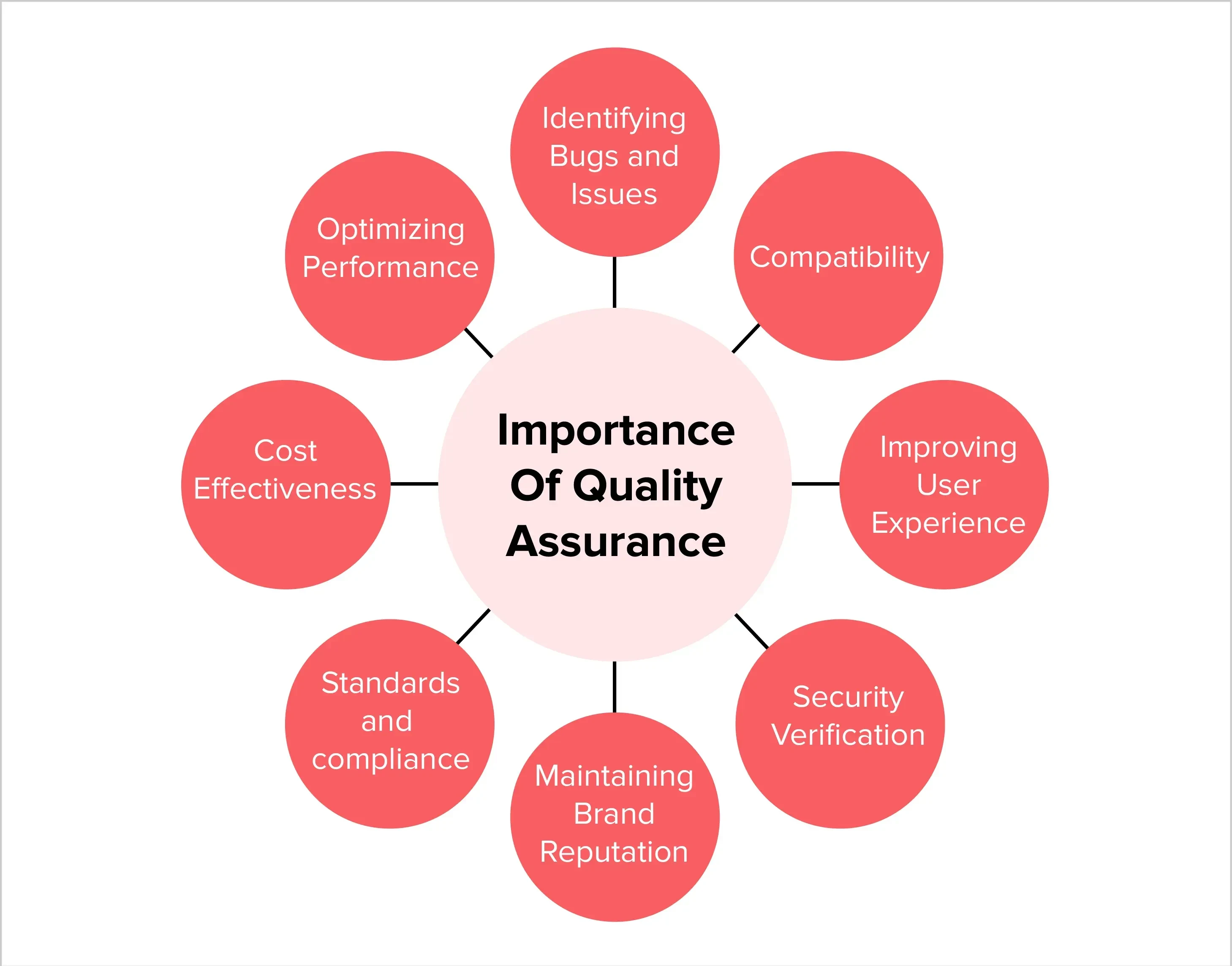 Enhance User Experience: Website Testing & Quality Assurance