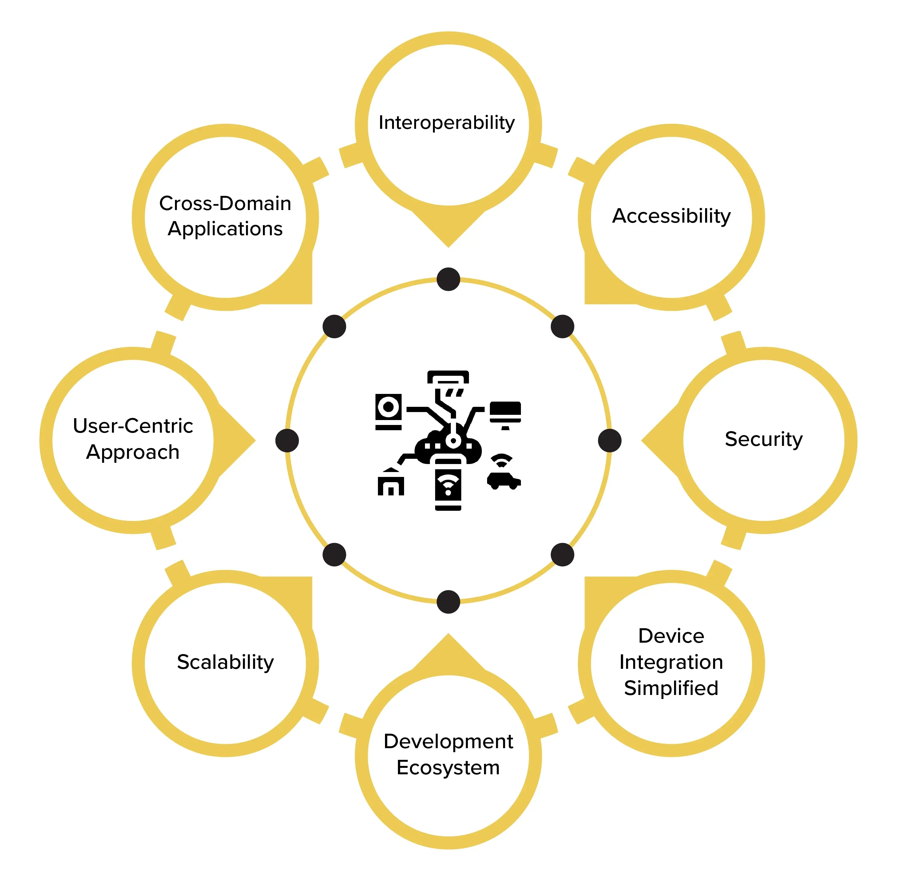 Demystifying Web of Things (WoT)