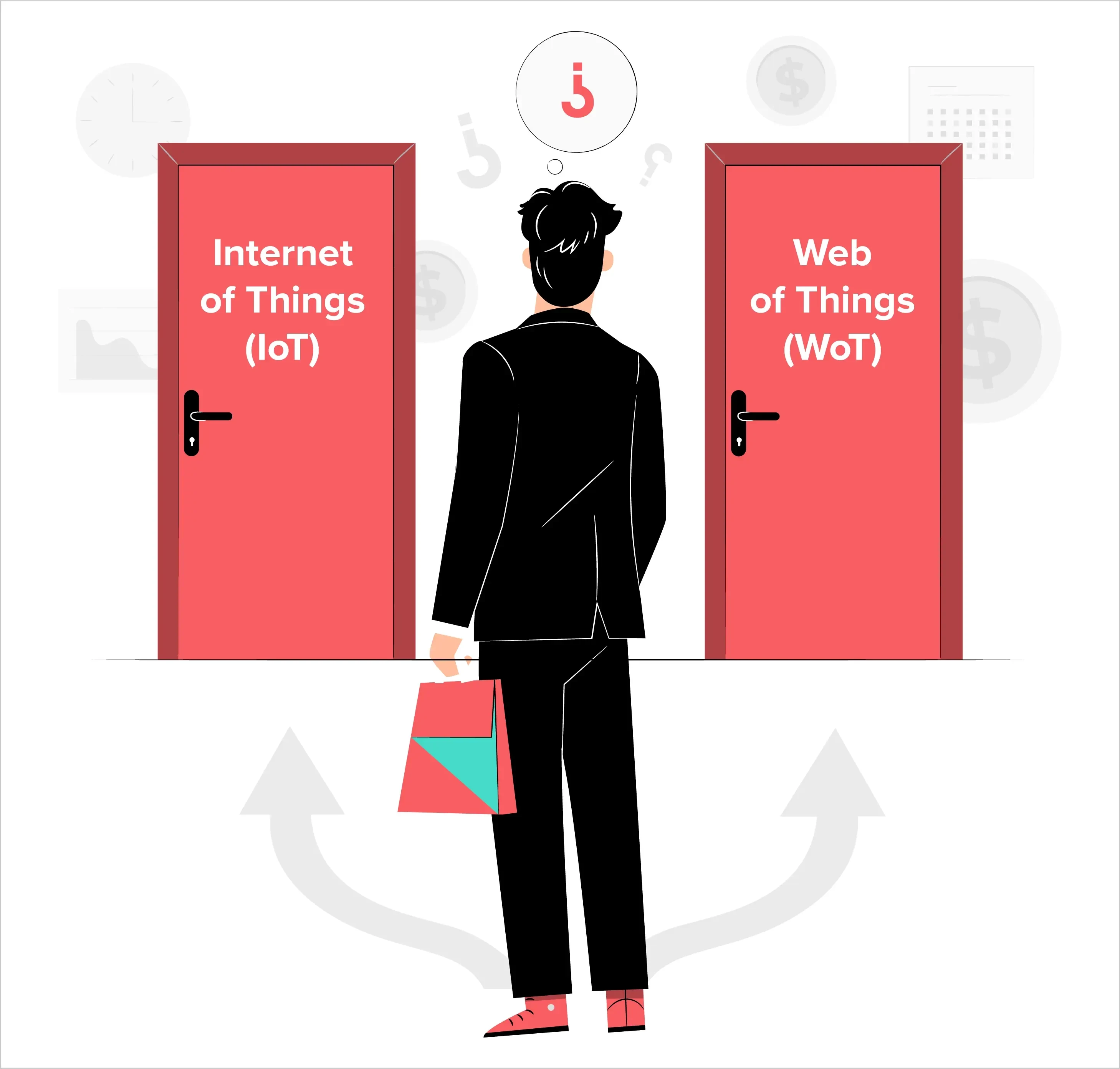 Demystifying Web of Things (WoT)