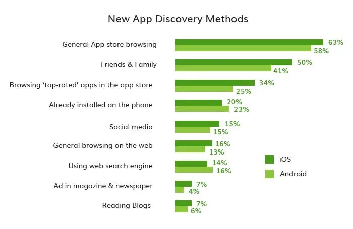 Busting Myths About App Store Optimization [2025]