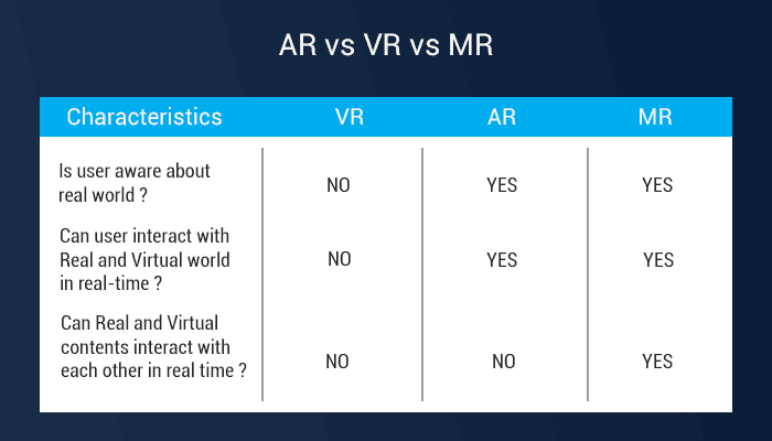 What's the Difference Between AR, MR, And VR?