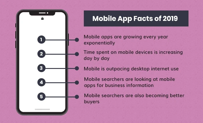 How to Add Value to Mobile App Development Process in 2025
