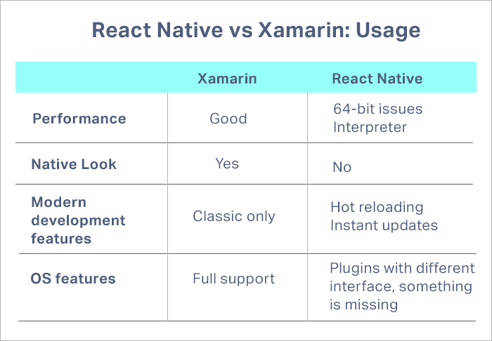 Xamarin Vs React Native The Best Cross Platform Frameworks In 2025