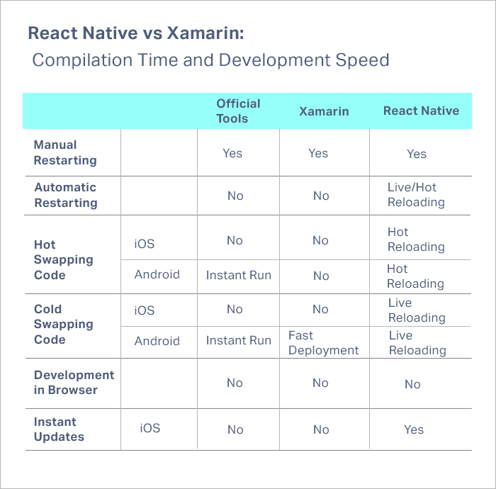 Xamarin Vs React Native: The Best Cross-Platform Frameworks in 2025