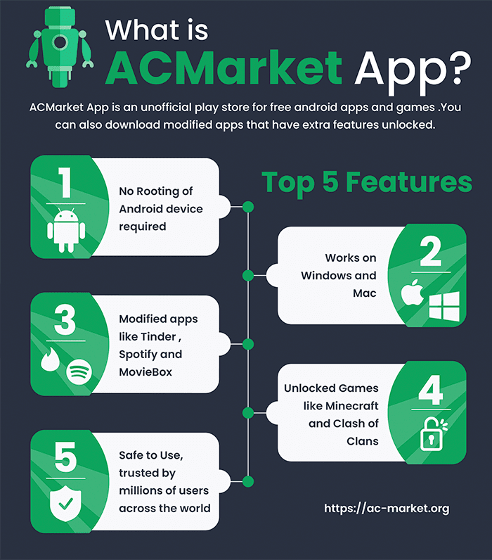 How To Download And Use ACMarket App Store