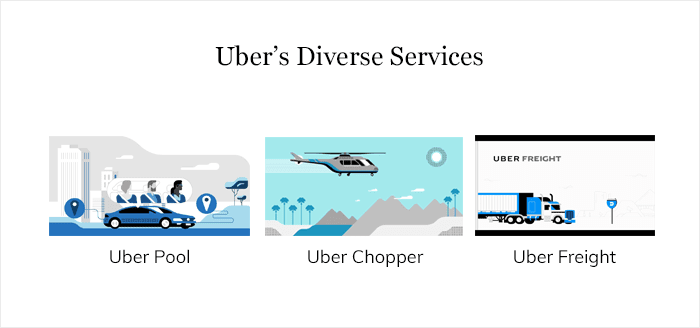 An Insightful Guide to Plan the Cost to Build an App like Uber